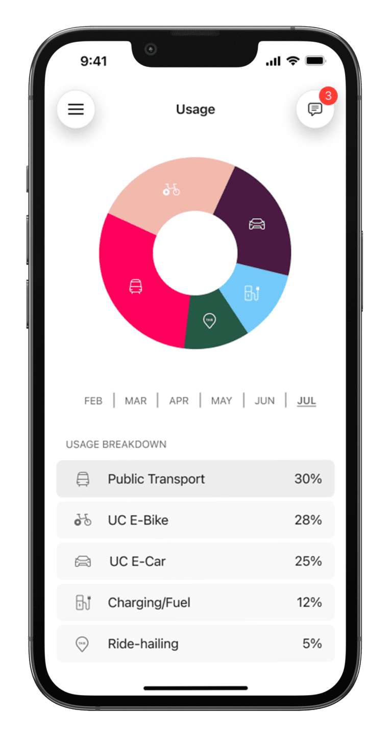 Multimodal mobility platform - Urban Connect