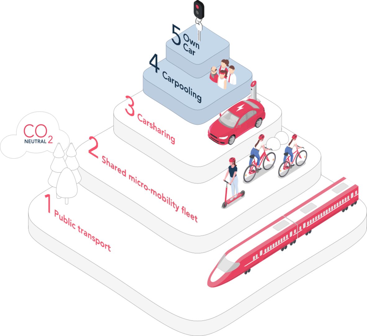 Public transport integration - Urban Connect